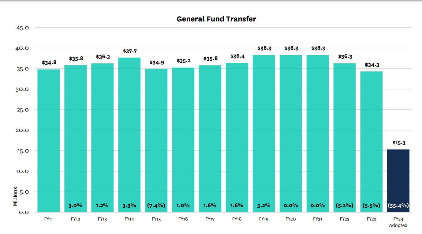 Bryan Eastman: Why cutting the GRU transfer hurts everyone, even GRU | MyLO